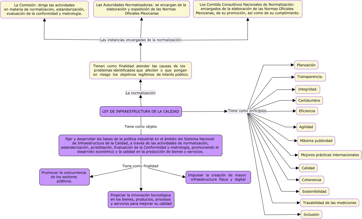 Infraestructura de la calidad